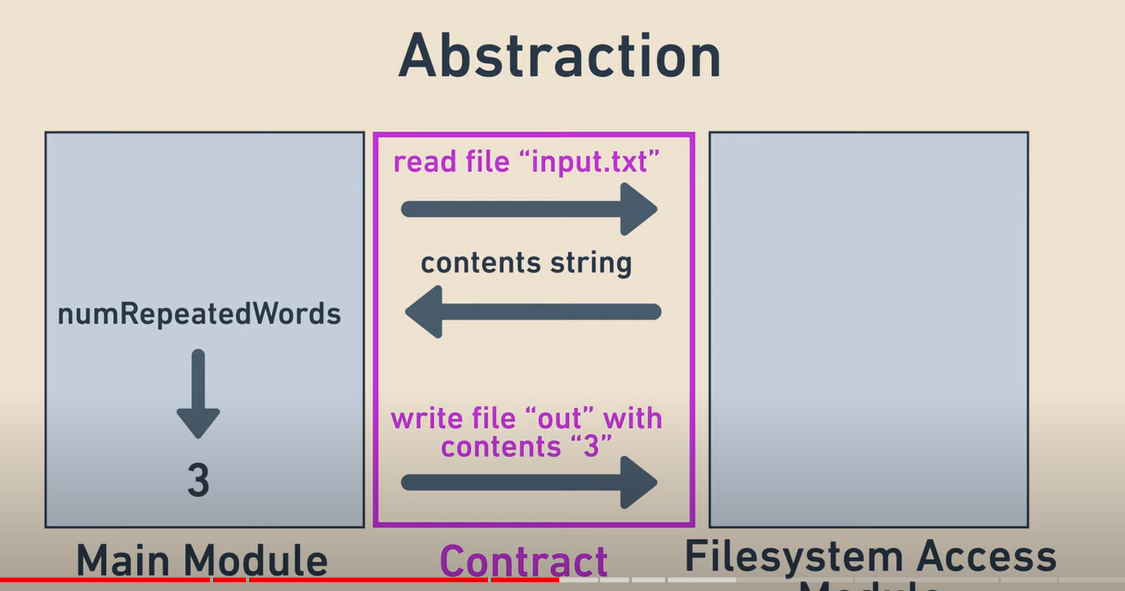 CSCI 370 Lec 21: Writing Testable Code | class-notes